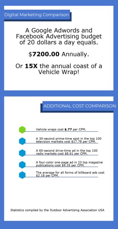 car-wrap-pricing-guide – Bridgeway Printing & Graphics